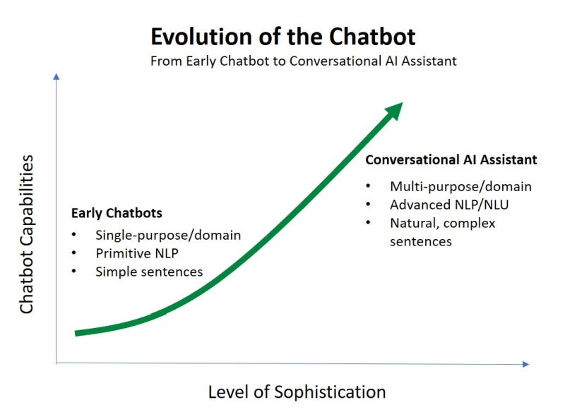 The Ultimate Guide to Conversational AI Chatbots for HR